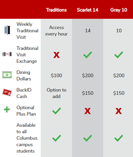 Fueled for Success: A Guide to Dining on Campus : Parent and Family ...